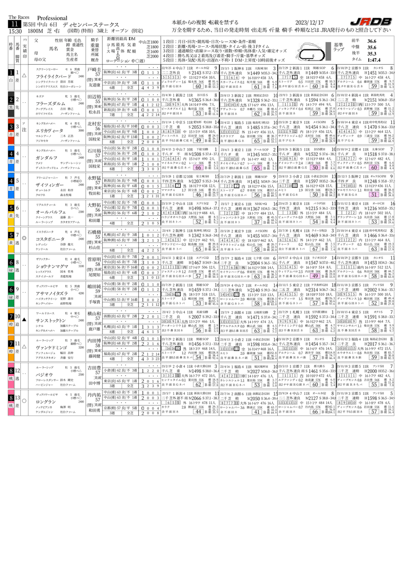 12/17（日）分の早刷り枠確定新聞を更新しました｜JRDB 競馬アラカルト