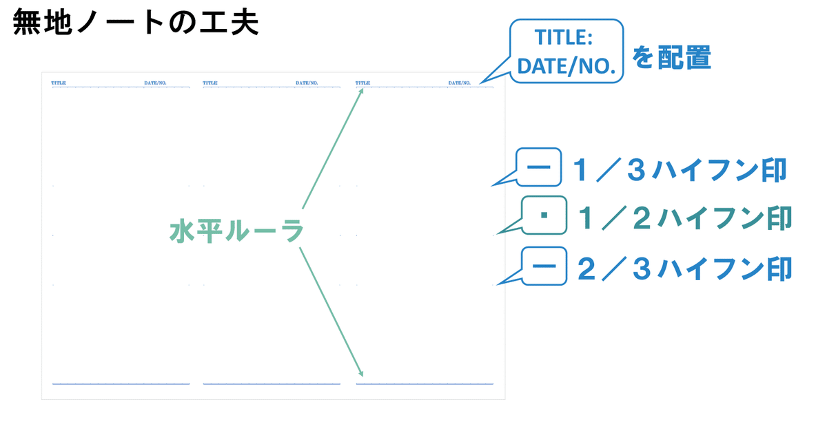 #043 手帳に新たな風！無地ノート＆コンビネーション版が登場 ユーザーカスタムで手帳が変わる！｜Note3ori