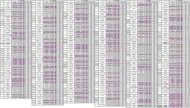 12/17(日)全レース追い切り注目馬(中京1-6Rは無料)&追い切り勝負馬候補9頭&重賞追い切りオススメ馬(朝日杯FS)｜競馬界のTKG【穴馬探しお手伝いします】