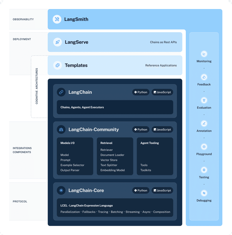 LangChain v0.1 の概要｜npaka