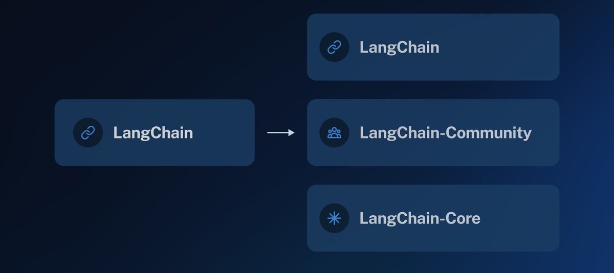 LangChain v0.1 の概要｜npaka