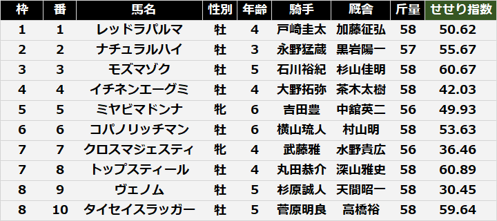 12月17日(日) 指数予想｜せせり WIN5&指数予想