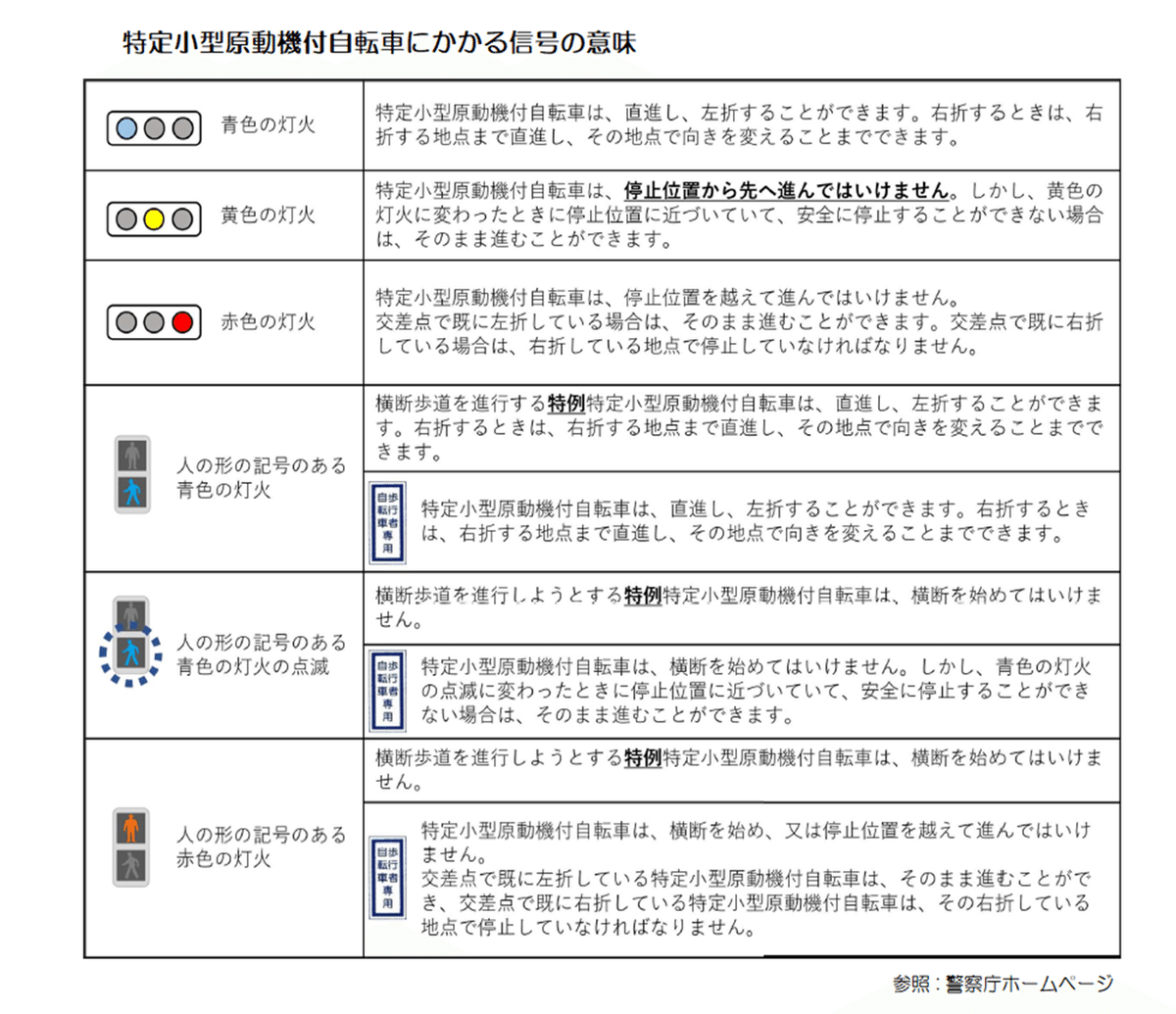電動キックボードに関する交通ルールを正しく理解しよう ～その5～｜cyo99