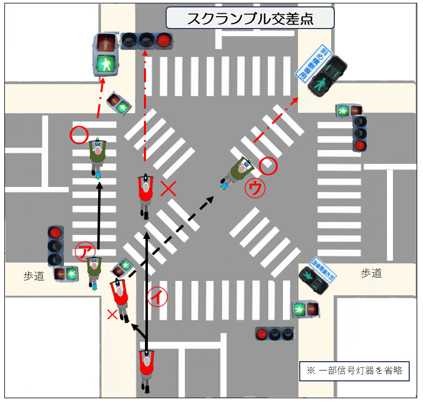 電動キックボードに関する交通ルールを正しく理解しよう ～その5～｜cyo99