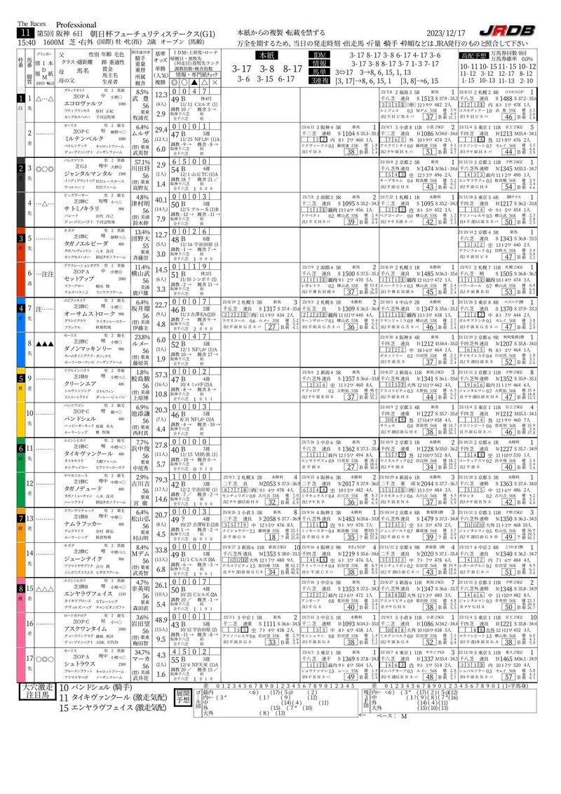 12/17(日) 阪神11R 朝日杯FS(GⅠ) 推奨馬｜調教アナリスト としの推奨馬