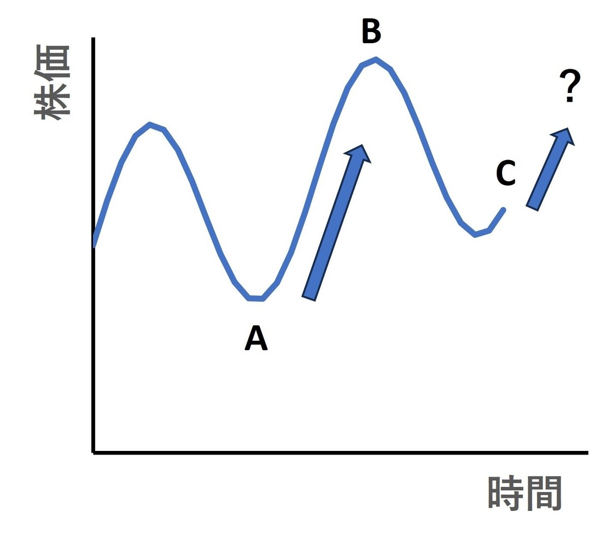 【資産運用】「株価予測」は、ただの幻想なのか？｜Mitaka Dai