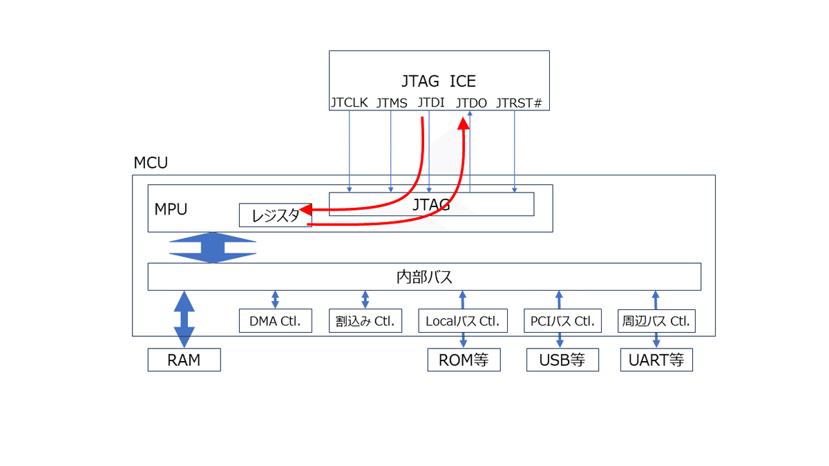 JTAG ICE（JTAGデバッガ）｜Juzo