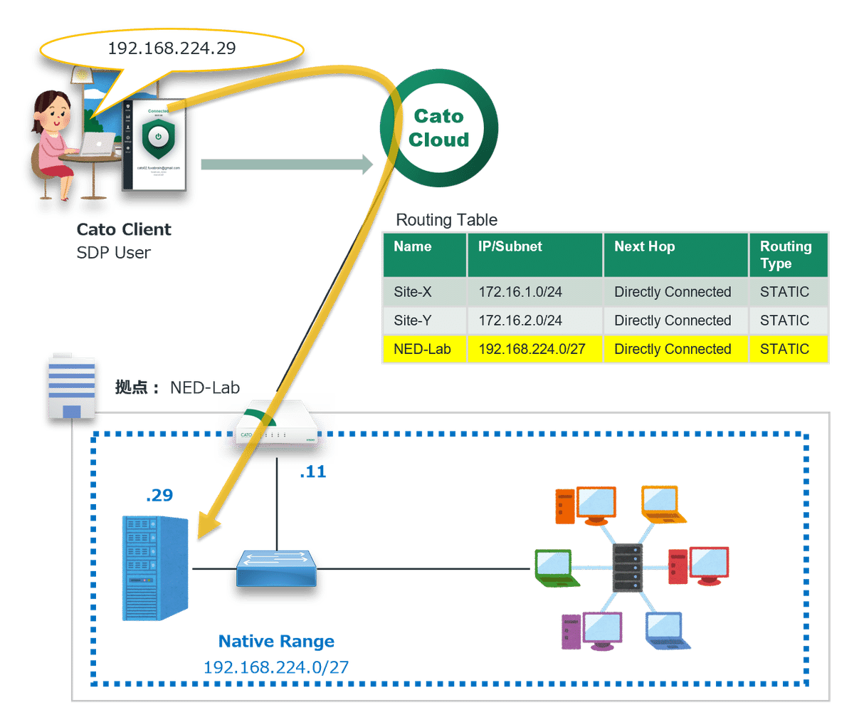 BGP（1）ダイナミックルーティング｜Cato Cloud - Fuva Brain
