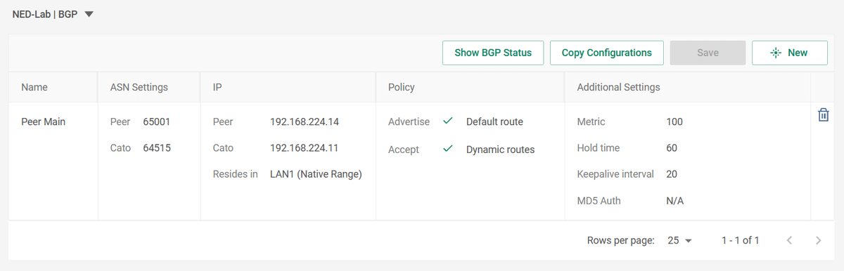 BGP（1）ダイナミックルーティング｜Cato Cloud - Fuva Brain