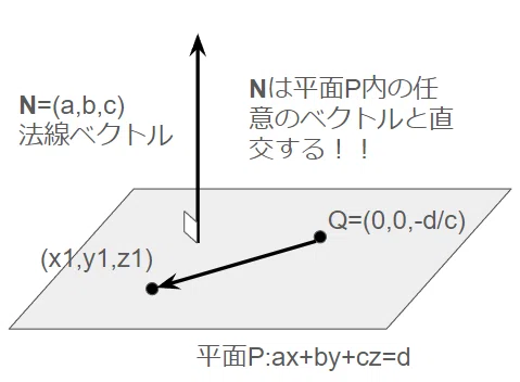 TDで勉強する数学｜あぶらげ