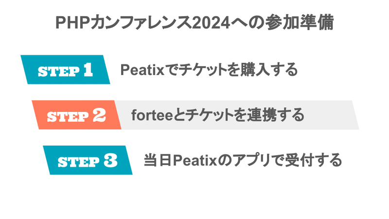 Peatixチケットとforteeの連携方法｜PHPカンファレンス関西