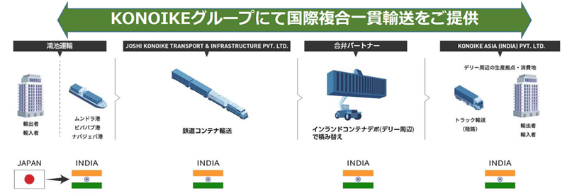 नमस्ते！namaste！ナマステ！今回はインドからお届けします｜KONOIKE 海外便り【鴻池運輸㈱国際統括本部】