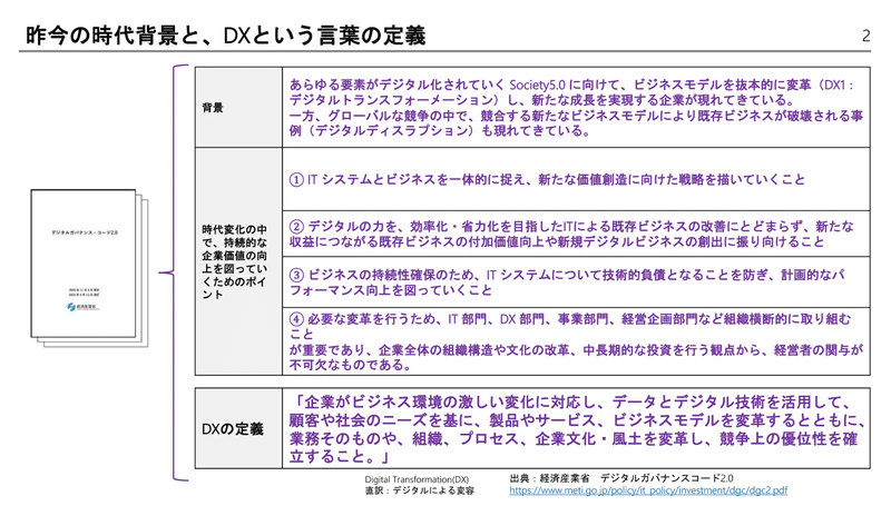 ITIL4(アイティル4)を使ったDX実践の勘所_7つの原則を使いIT化で業務を標準化・自動化する上での考え方｜レオ【REO】