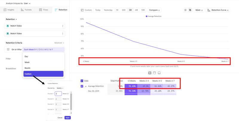 [Mixpanel] Retentionレポートの使い方②｜NTTコム オンライン