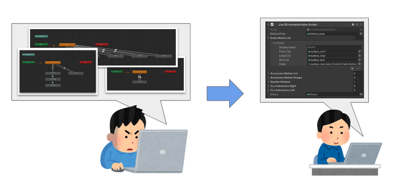 PlayableAPIでLive2D 3.0をアニメーションさせる｜カバー株式会社 公式note