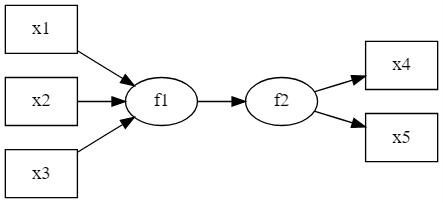【Pythonで統計モデル】SEM7：PLSモデル｜Masayoshi Mita
