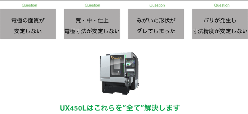 銅電極加工 お困りではありませんか？｜Sodickマシニングセンタ特設サイト【株式会社ソディック】