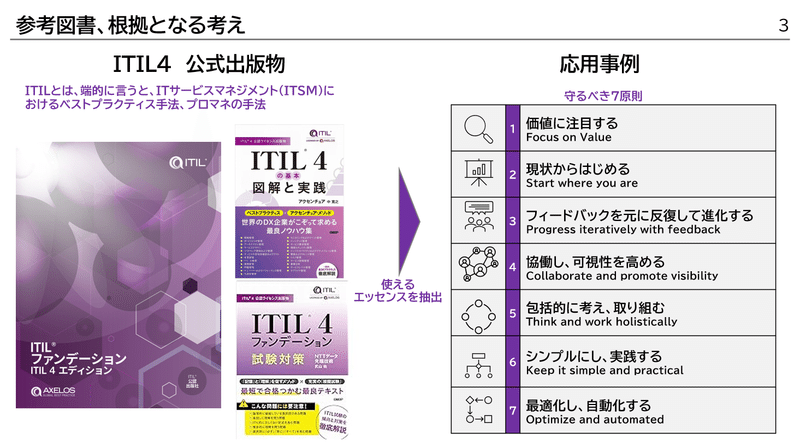 ITIL4(アイティル4)を使ったDX実践の勘所_7つの原則を使いIT化で業務を標準化・自動化する上での考え方｜レオ【REO】
