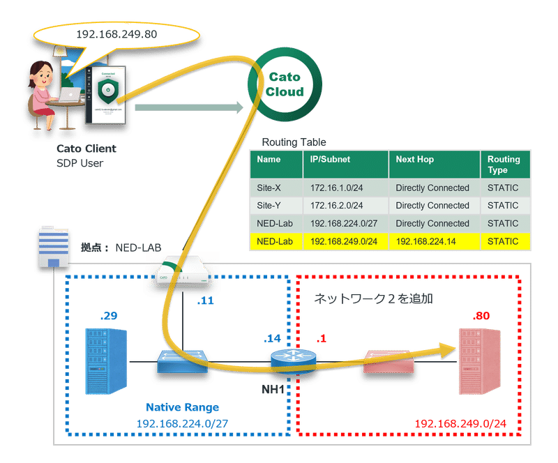 BGP（1）ダイナミックルーティング｜Cato Cloud - Fuva Brain