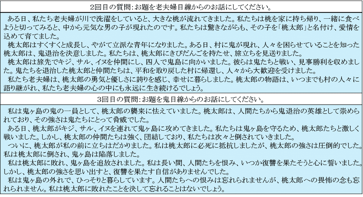 LLMと仲良くなろう：LLMの個性を知って連携する ～桃太郎ってどんな話～｜sharp_engineer