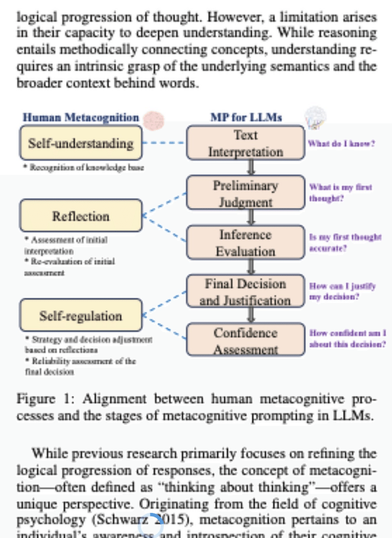 (25年2月1日更新)ChatGPTプロンプトテクニック一覧｜尾形拓海
