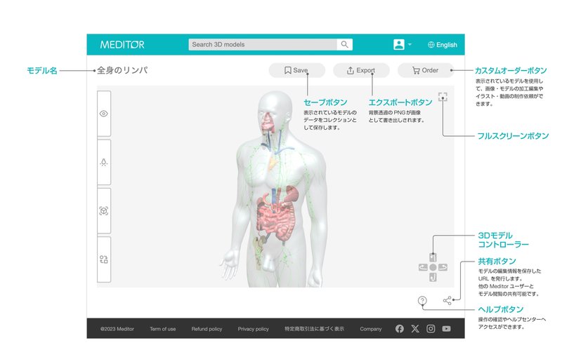 MEDITORの操作マニュアル｜MEDITOR