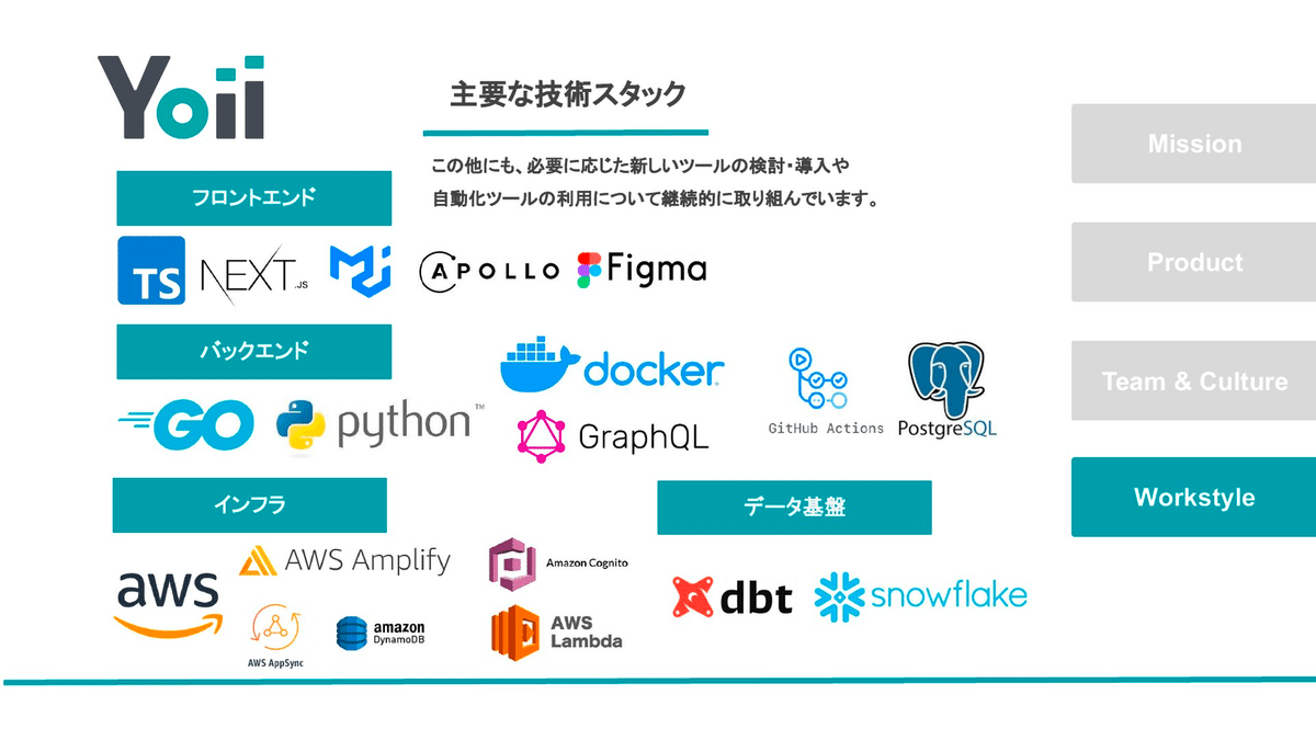CTOノート🚀Yoiiがデータで実現する世界｜Task Ohmori