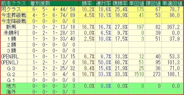 【2023 ホープフルS（G1）】徹底的に攻略データ篇｜Haya