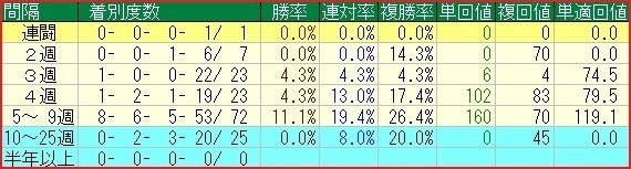 【2023 ホープフルS（G1）】徹底的に攻略データ篇｜Haya