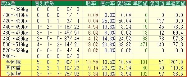 【2023 ホープフルS（G1）】徹底的に攻略データ篇｜Haya