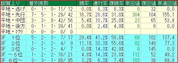 【2023 ホープフルS（G1）】徹底的に攻略データ篇｜Haya