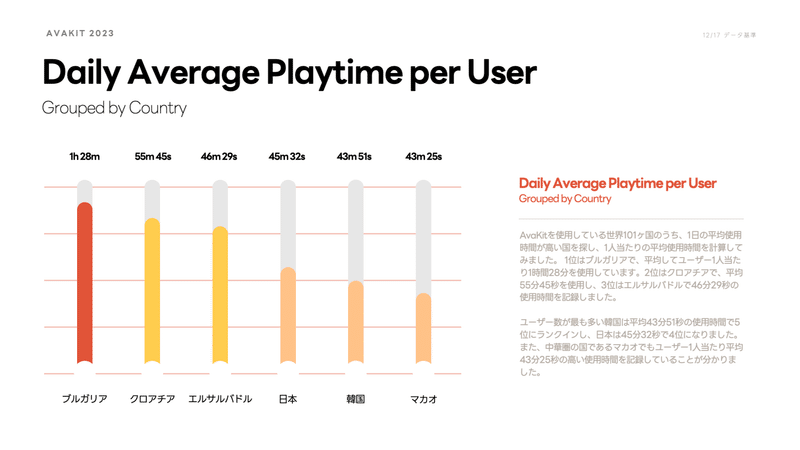 【VTuber向けトラッキングソフト】AvaKitのグローバルストーリーと感謝メッセージ｜AvaKit（アバキット）