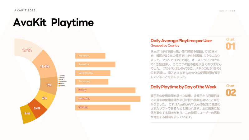 【VTuber向けトラッキングソフト】AvaKitのグローバルストーリーと感謝メッセージ｜AvaKit（アバキット）