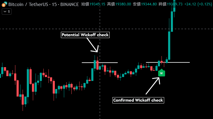 Wick-off Check｜ケメコ