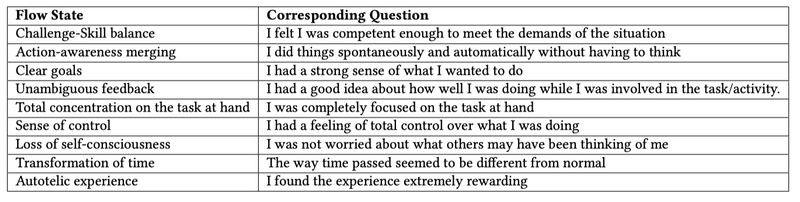 HCIの「3つの波」｜Manami Nakagawa | 中川茉奈美