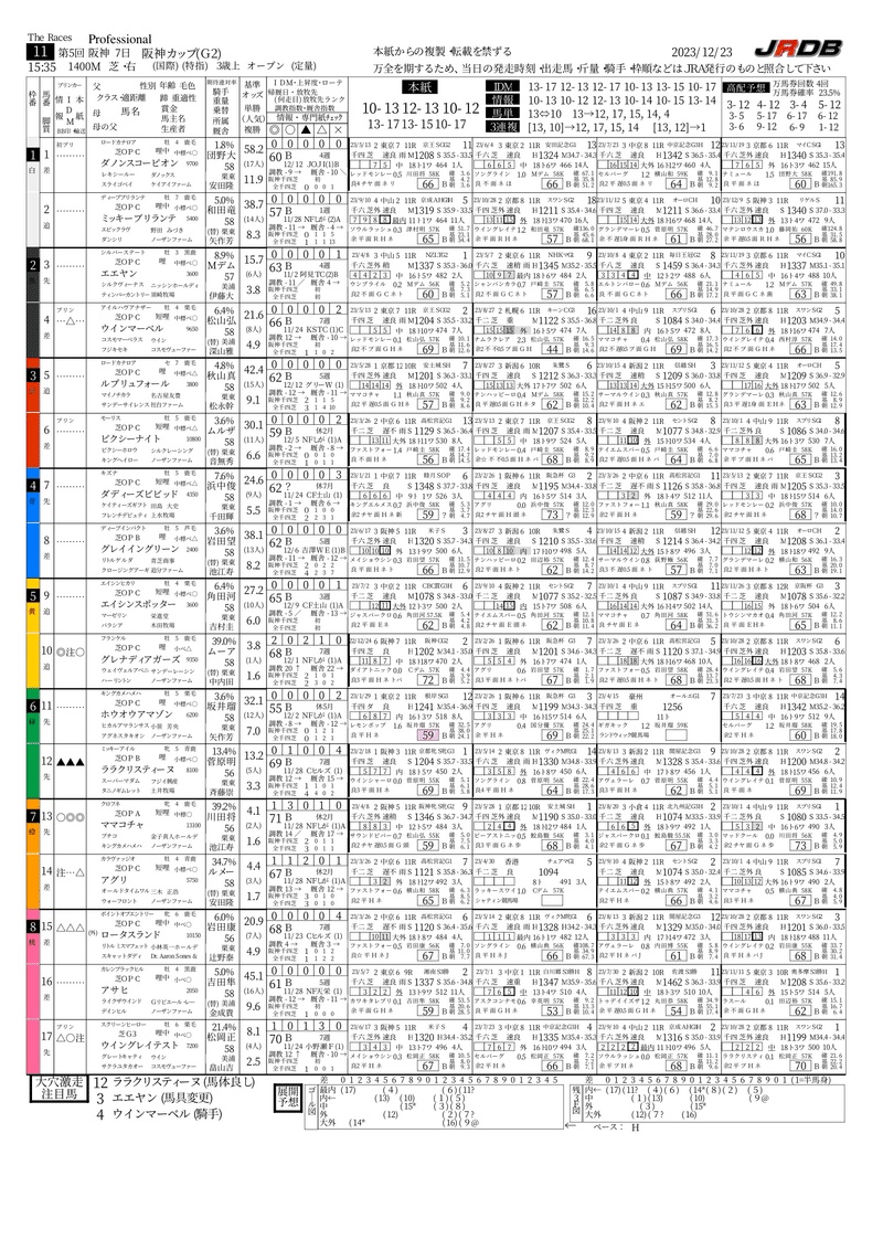 12/23（土）分の「パドック新聞」をご覧いただけます｜JRDB 競馬アラカルト
