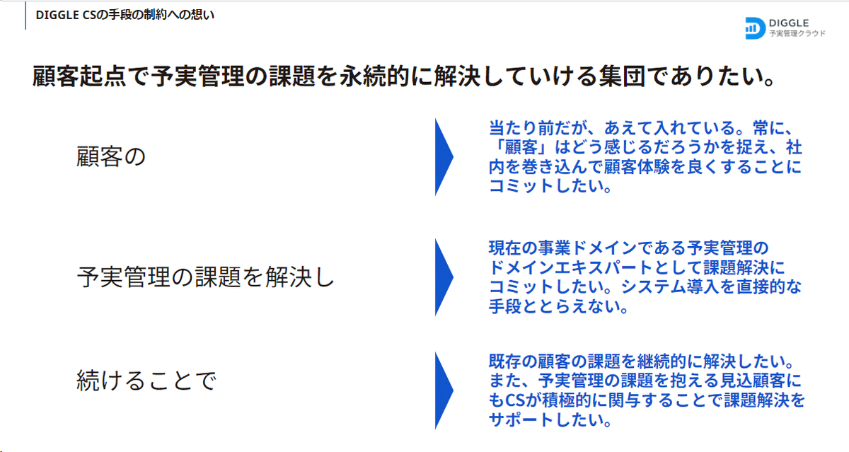 DIGGLEカスタマーサクセス 2023年振り返り｜ryohata@経営管理プラットフォーム「DIGGLE」CS責任者