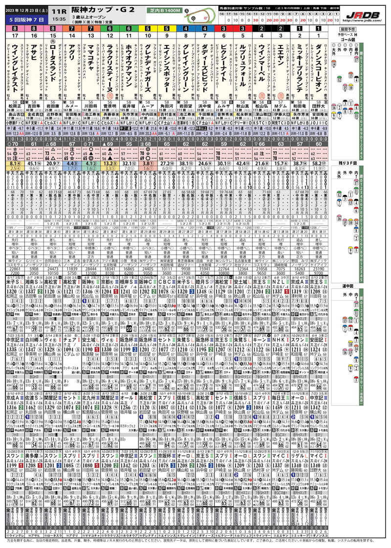 12月23日(土)新ウェブレーシングペーパーをご覧いただけます【阪神カップ】｜JRDB 競馬アラカルト
