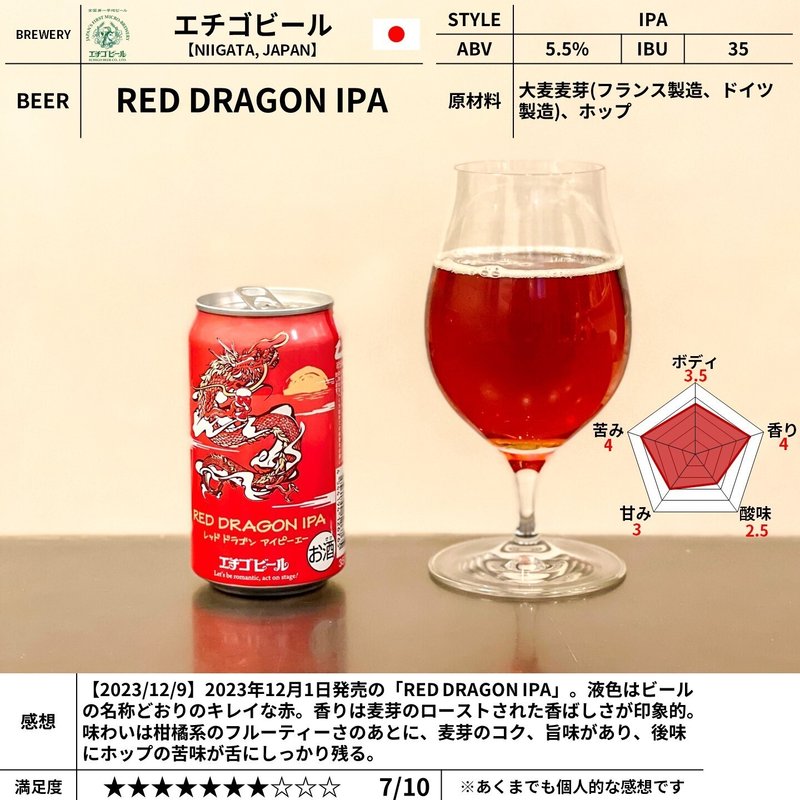 エチゴビールの「RED DRAGON IPA」｜yamashin0120