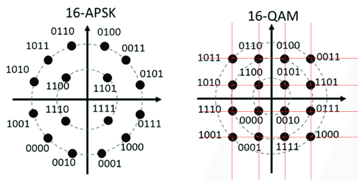 無線通信の進化を探る：APSKとQAMの驚きの技術｜ヨルワシ（Eryr13）