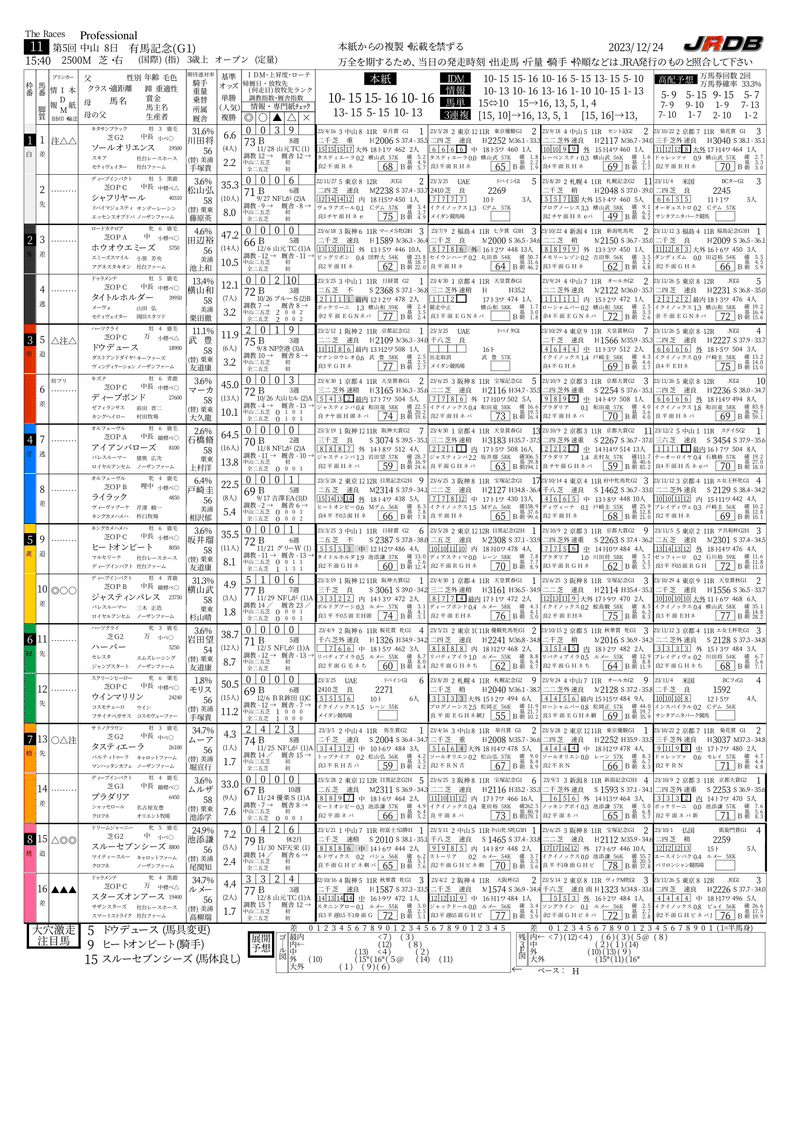 12/24（日）分の「パドック新聞」をご覧いただけます｜JRDB 競馬アラカルト