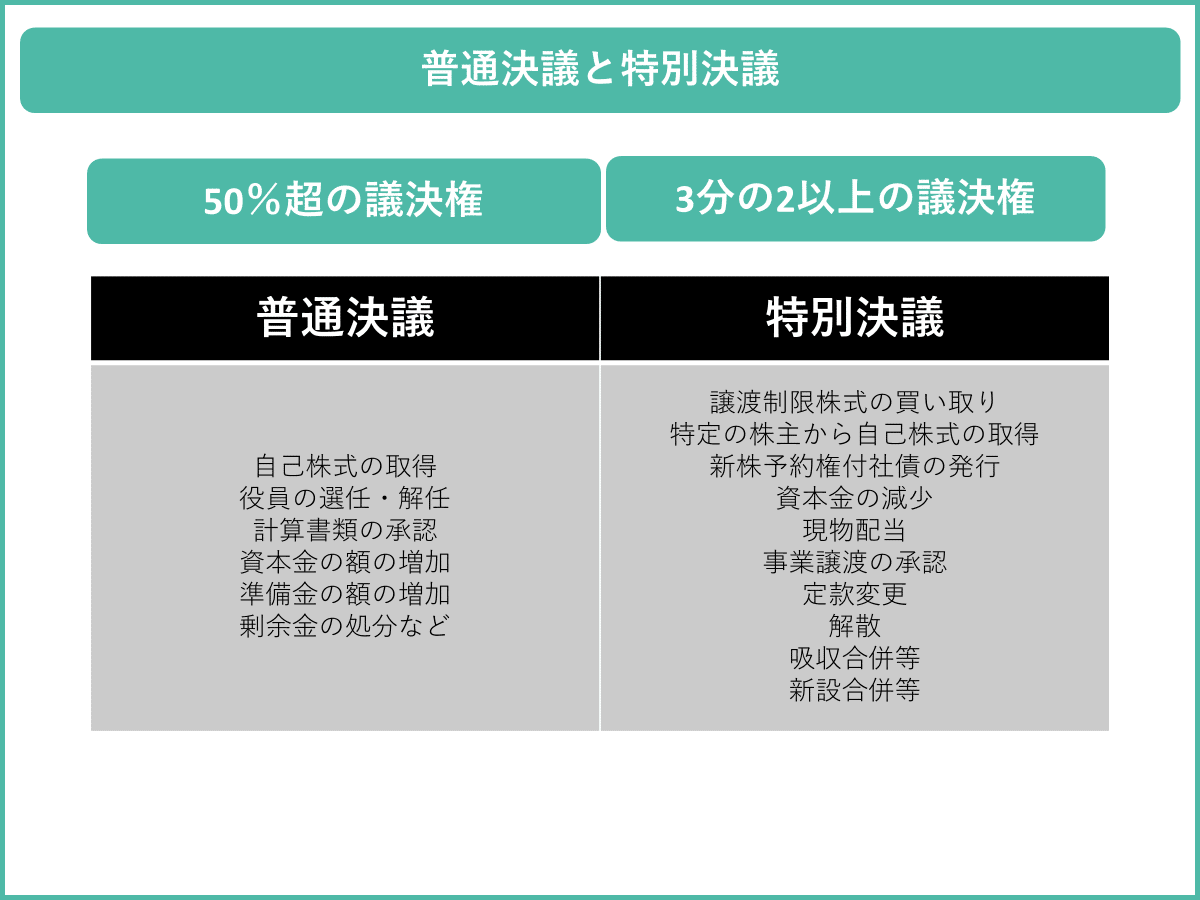 法人保険チャンネル：事業保障対策が「なぜ」必要なのか｜株式会社HELLO base 代表取締役 渡邉一史