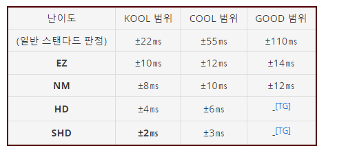 音ゲー珍譜面ツアー｜IUYK.(いうよか)