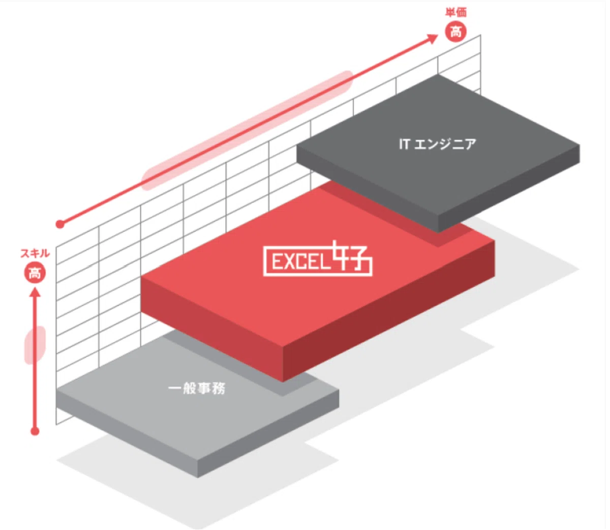 It Started with EXCEL Girls｜入江雄介@コクーCEO