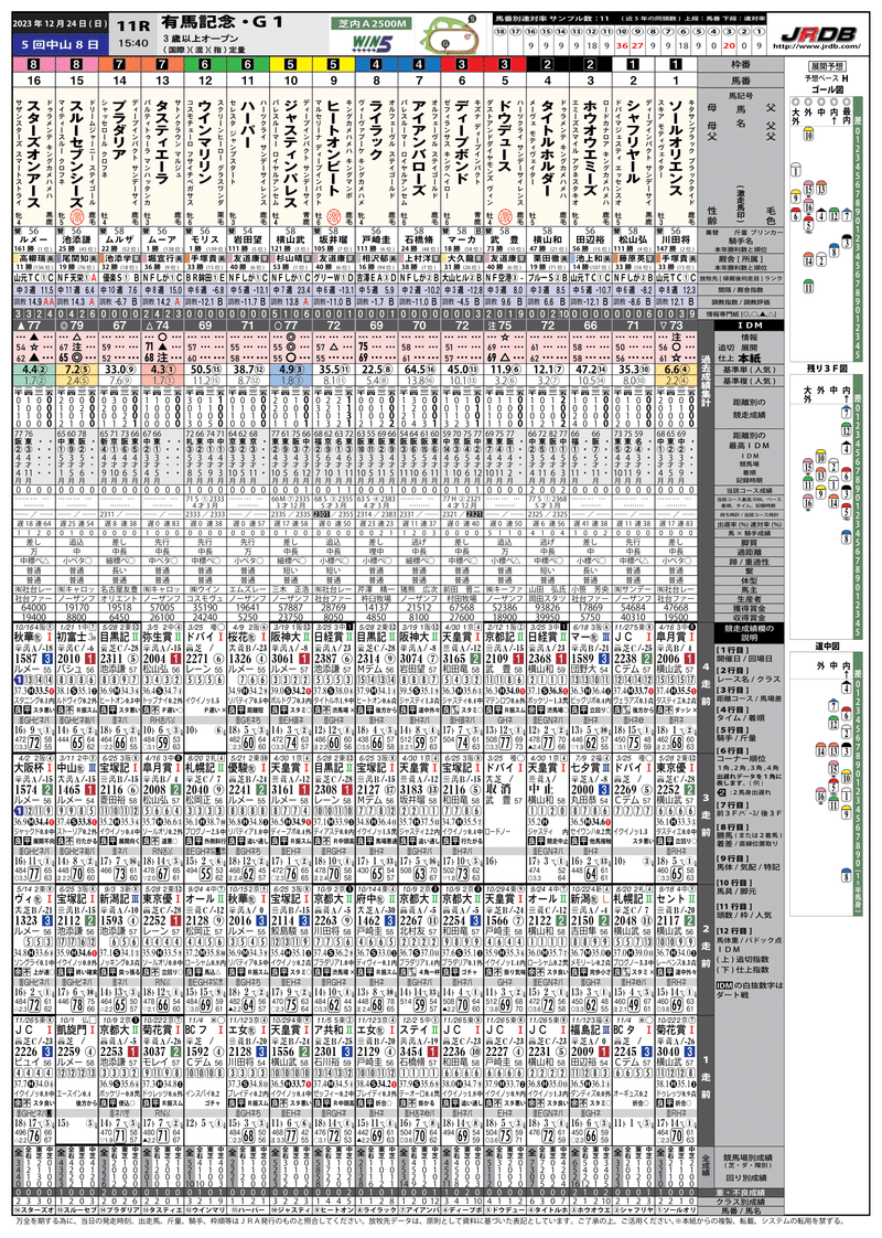 12月24日(日)新ウェブレーシングペーパーをご覧いただけます【有馬記念】｜JRDB 競馬アラカルト
