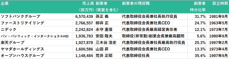 第6回週末企業分析: オープンハウスグループ｜寺田修輔|Shusuke Terada