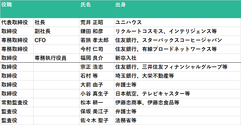 第6回週末企業分析: オープンハウスグループ｜寺田修輔|Shusuke Terada