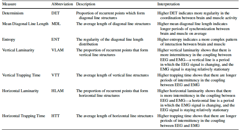 皮質-筋ダイナミクスの不調和がACL損傷リスクを高める｜Brain storm conditioning 〜 脳からコンディショニング