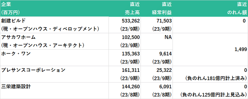 第6回週末企業分析: オープンハウスグループ｜寺田修輔|Shusuke Terada