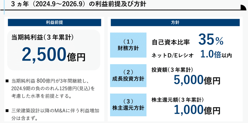 第6回週末企業分析: オープンハウスグループ｜寺田修輔|Shusuke Terada